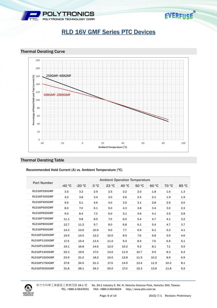 RLD16P700GMF datasheet page 6