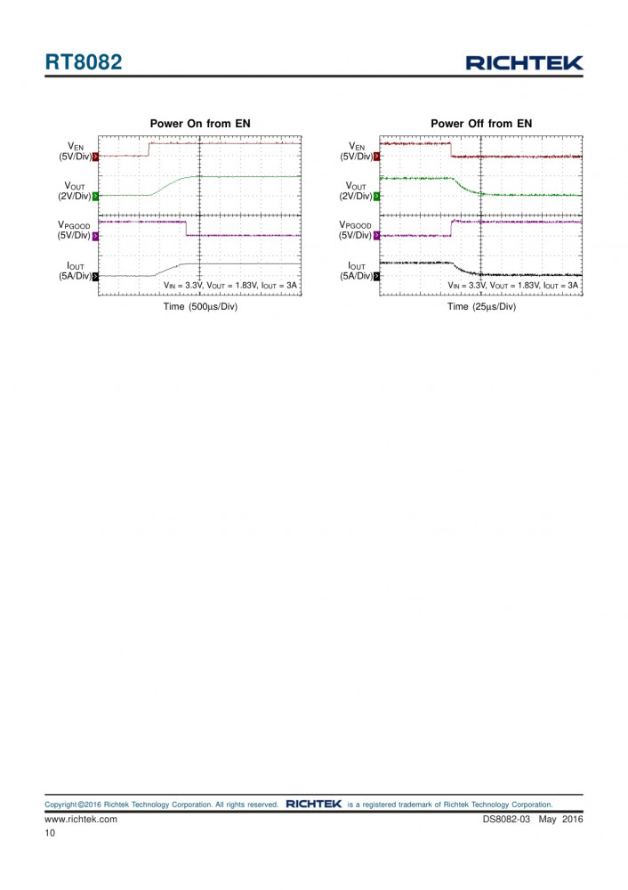 RT8082 datasheet page 10