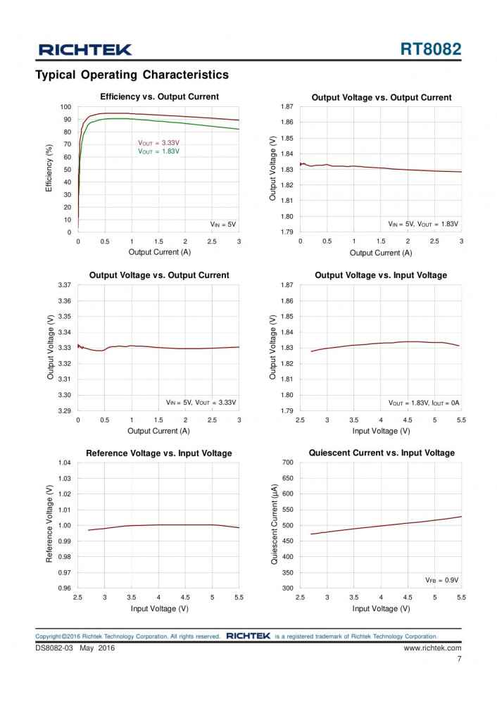 RT8082 datasheet page 7