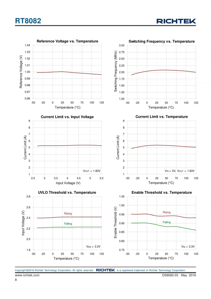 RT8082 datasheet page 8