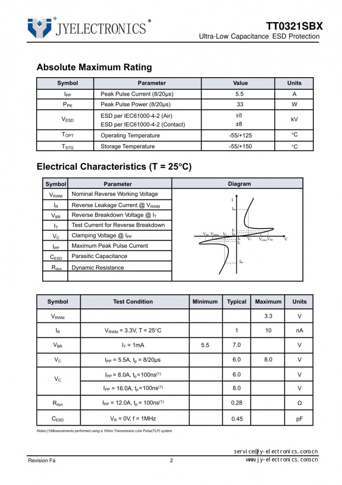 TT0321SBX datasheet page 2
