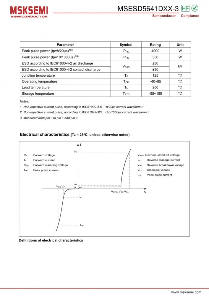 MSESD5641D15-3 datasheet page 3