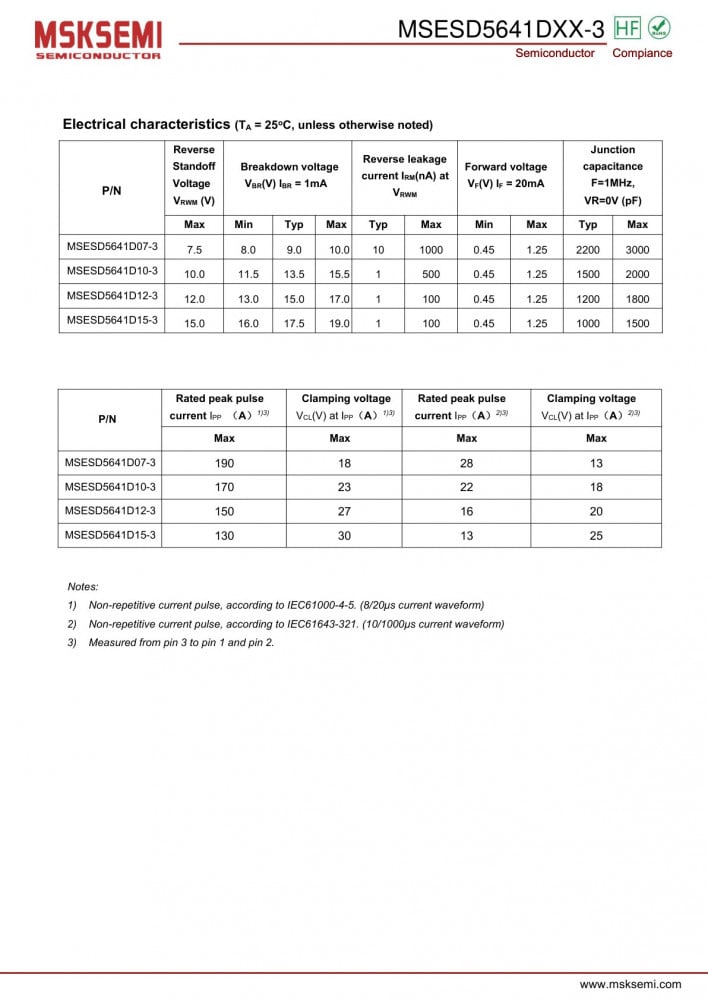 MSESD5641D15-3 datasheet page 4