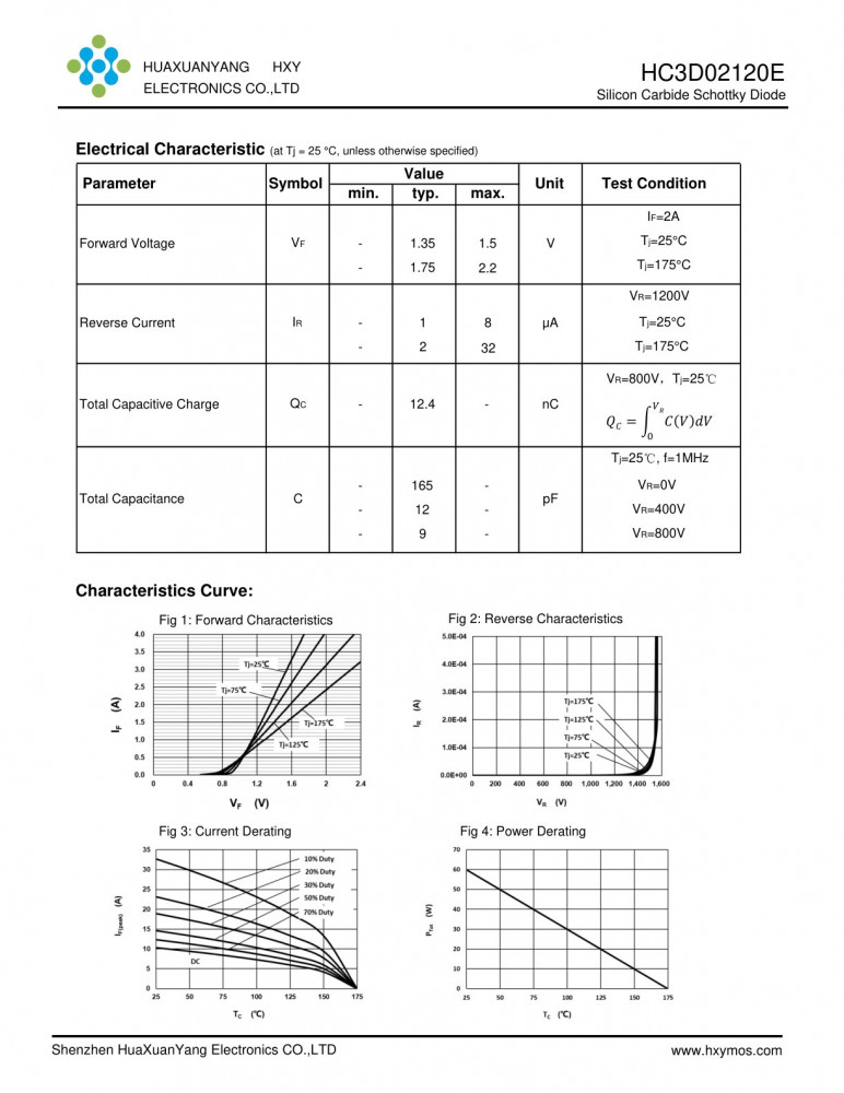 HC3D02120E datasheet page 3