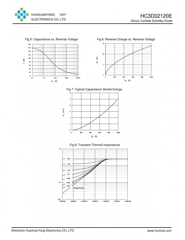 HC3D02120E datasheet page 4