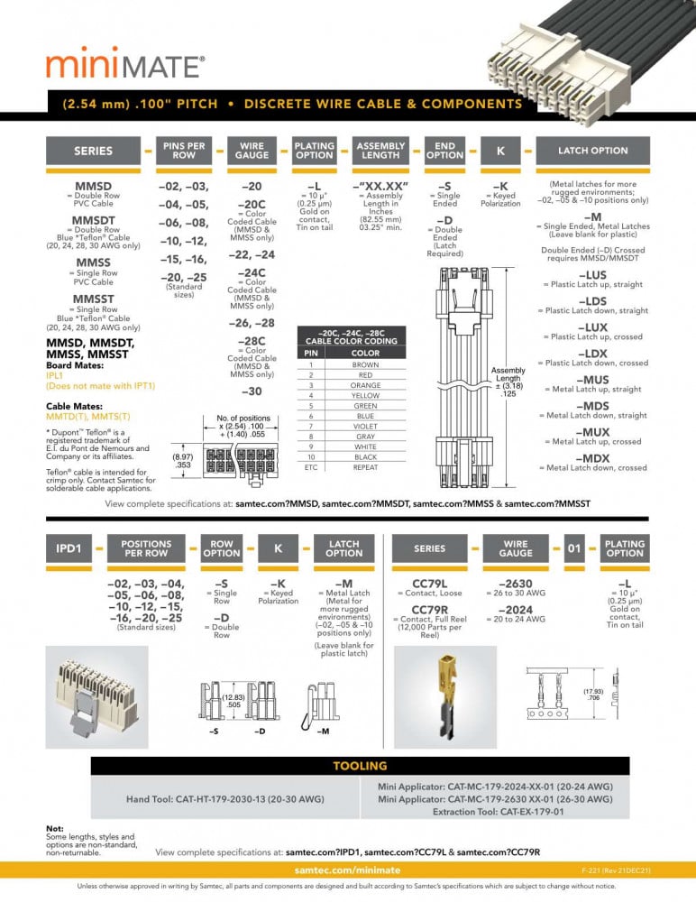 Samtec MMS and CC79R cable assembly ordering information
