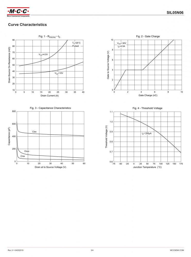 SIL05N06-TP datasheet page 3