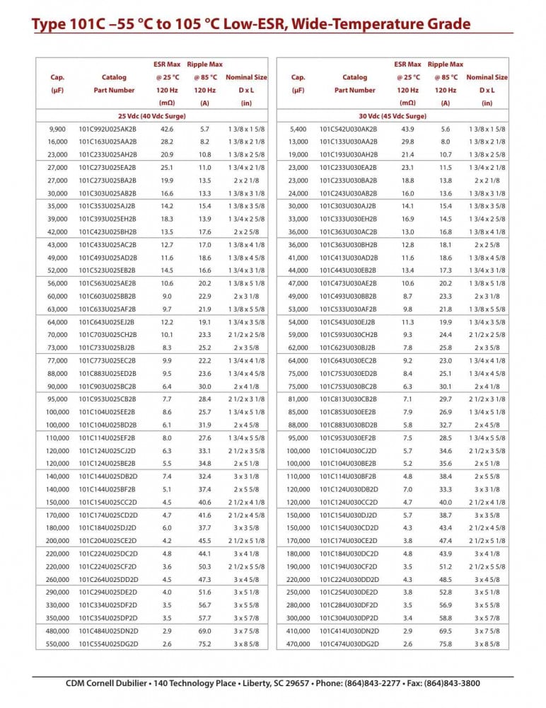 CDE Type 101C datasheet page 6