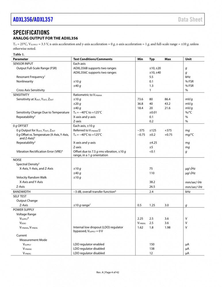 ADXL357 datasheet page 4