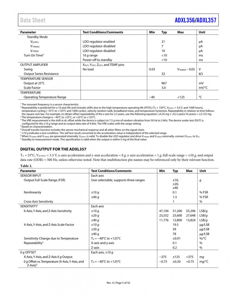 ADXL357 datasheet page 5