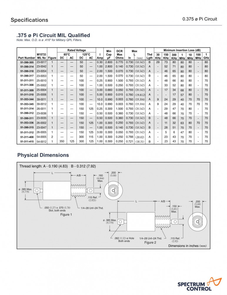 Spectrum Control EMI filter catalog page 2