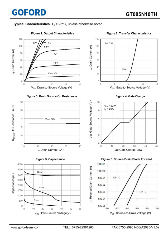GT085N10TH datasheet page 4