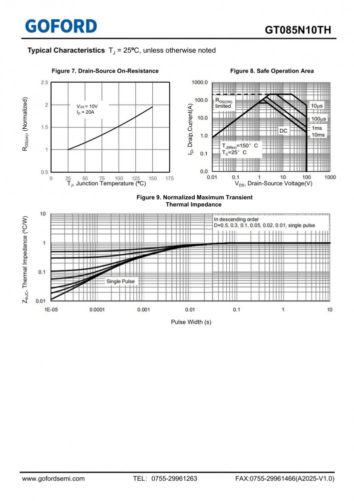 GT085N10TH datasheet page 5
