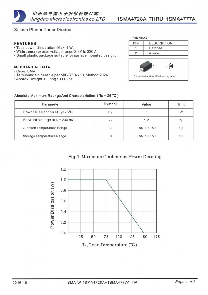 1SMA4772A datasheet page 1