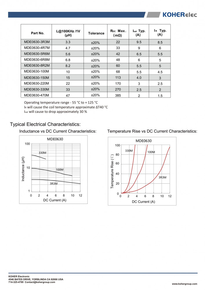 MDE0630 series datasheet page 2