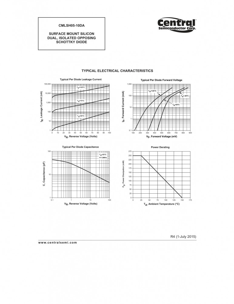 CMLSH05-10DA TR PBFREE datasheet page 3