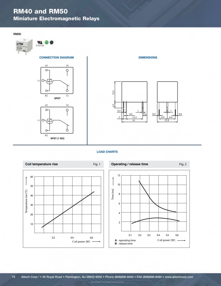 Altech RM40 and RM50 relay datasheet page 3