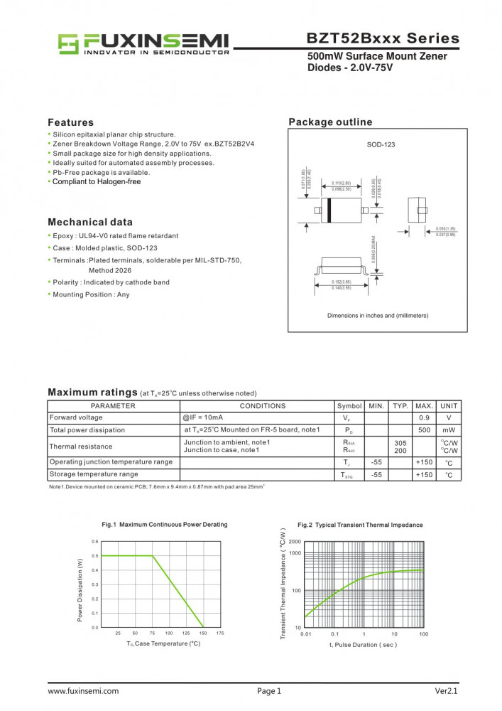BZT52B7V5 datasheet page 1