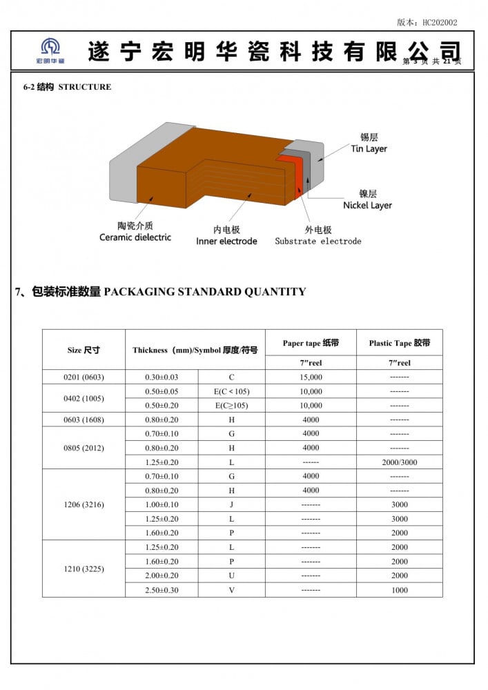Chinocera MLCC approval sheet page 4