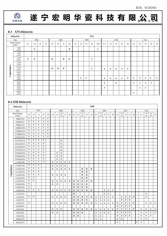 Chinocera MLCC approval sheet page 7