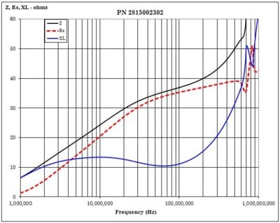 Fair-Rite 2815002302 Ferrite Core for sale