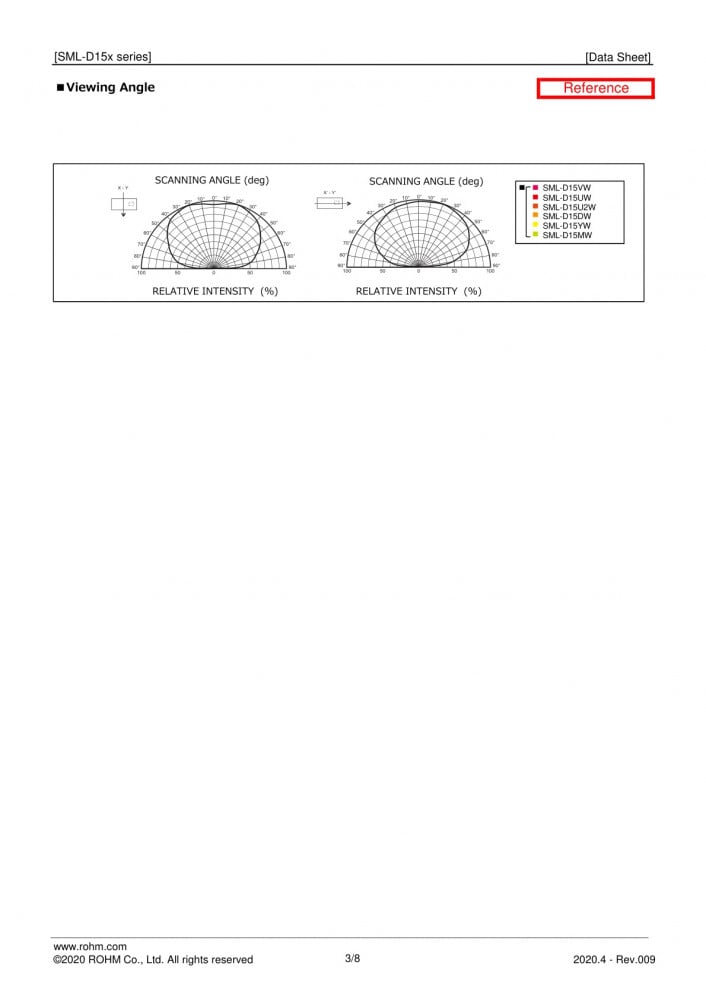ROHM SML-D15YWT86C technical document page 3