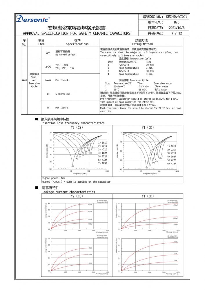 Dersonic approval specification page 8