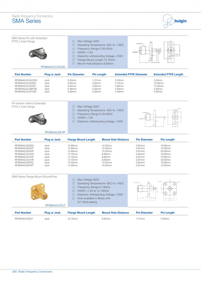 Bulgin SMA datasheet page 6