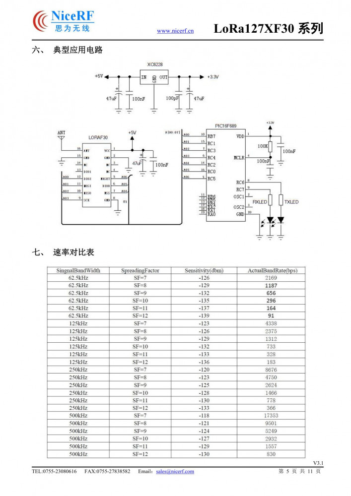 G-NiceRF LoRa1278F30 datasheet page 5