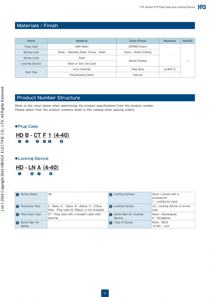 HRS CTF catalog page 3