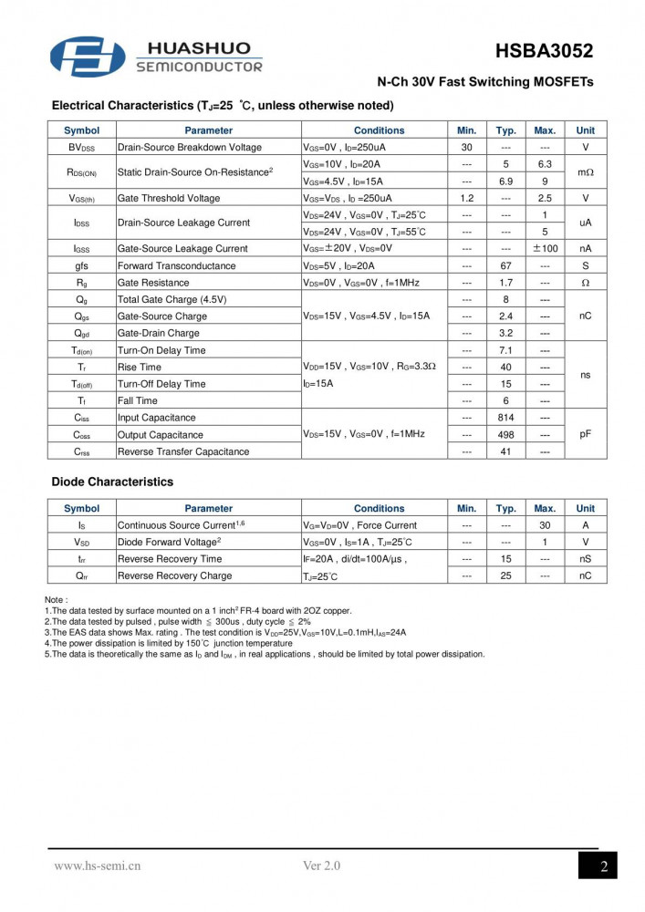 HSBA3052 datasheet page 2