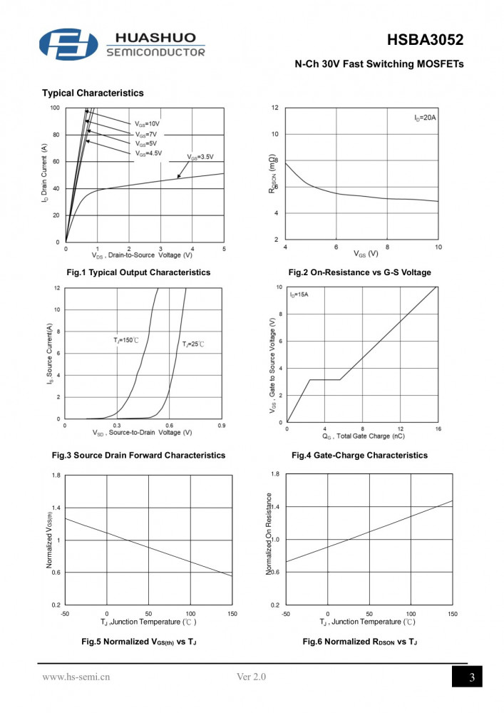 HSBA3052 datasheet page 3