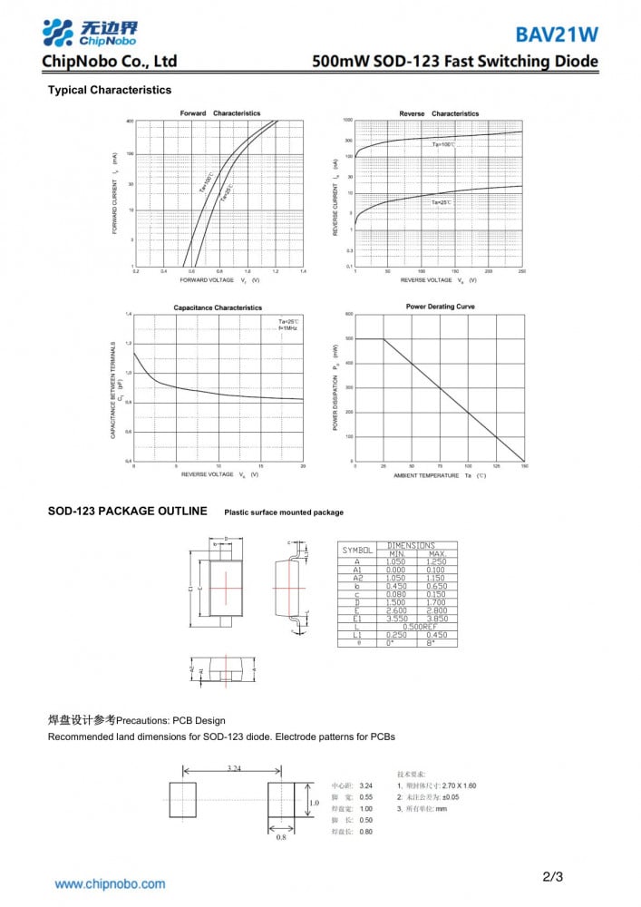 BAV21W datasheet page 2