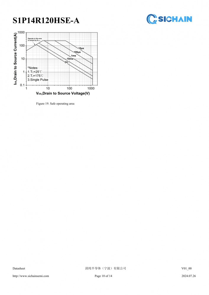 S1P14R120HSE-A datasheet page 10