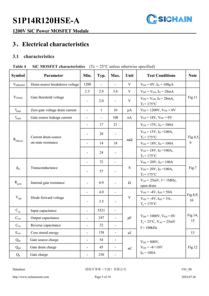 S1P14R120HSE-A datasheet page 5