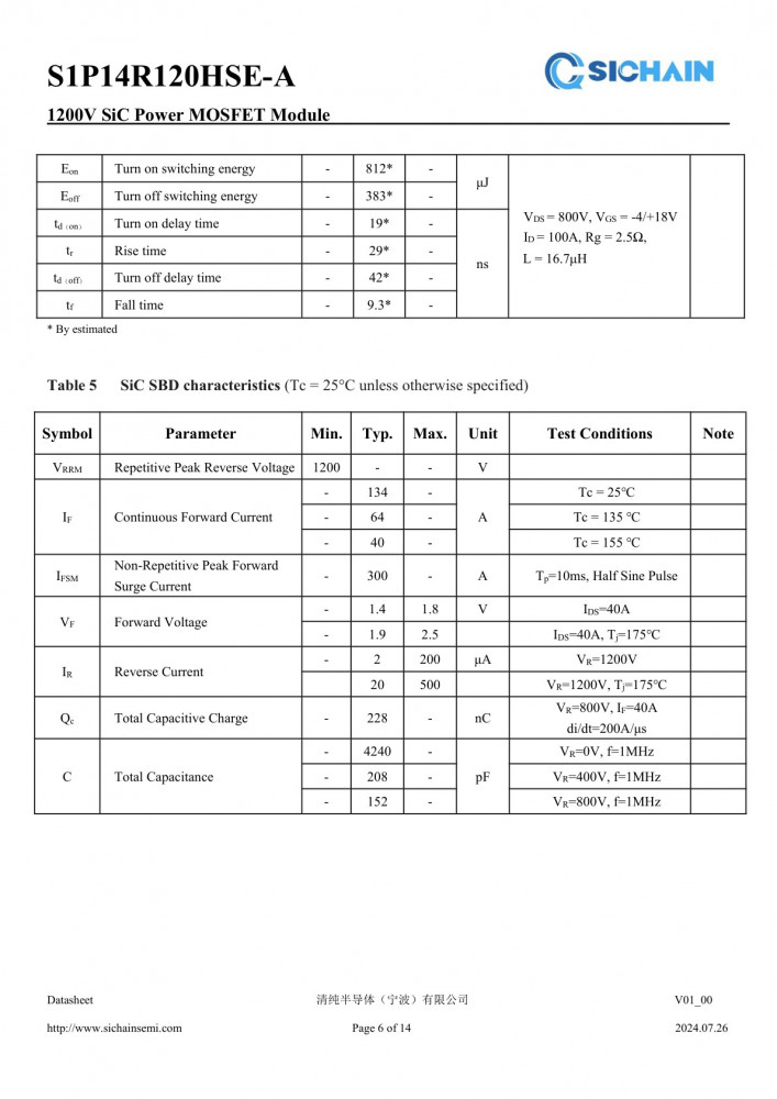 S1P14R120HSE-A datasheet page 6