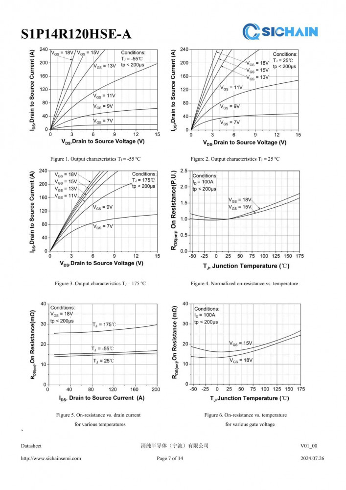 S1P14R120HSE-A datasheet page 7