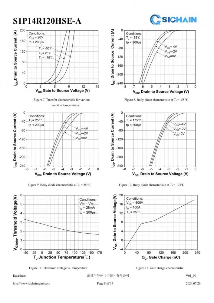 S1P14R120HSE-A datasheet page 8