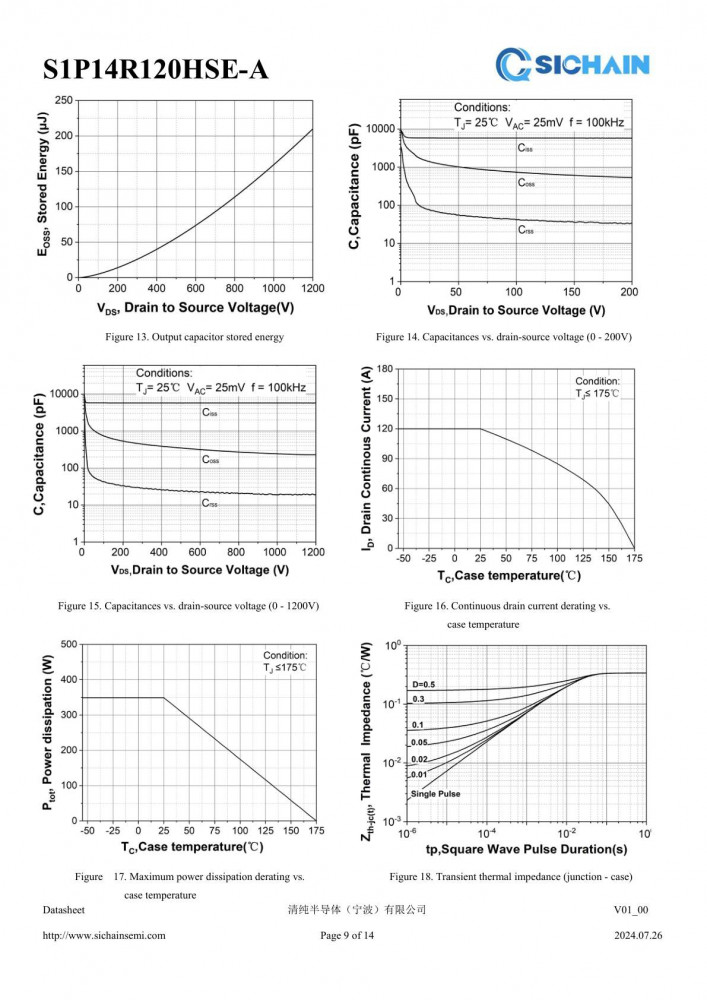 S1P14R120HSE-A datasheet page 9
