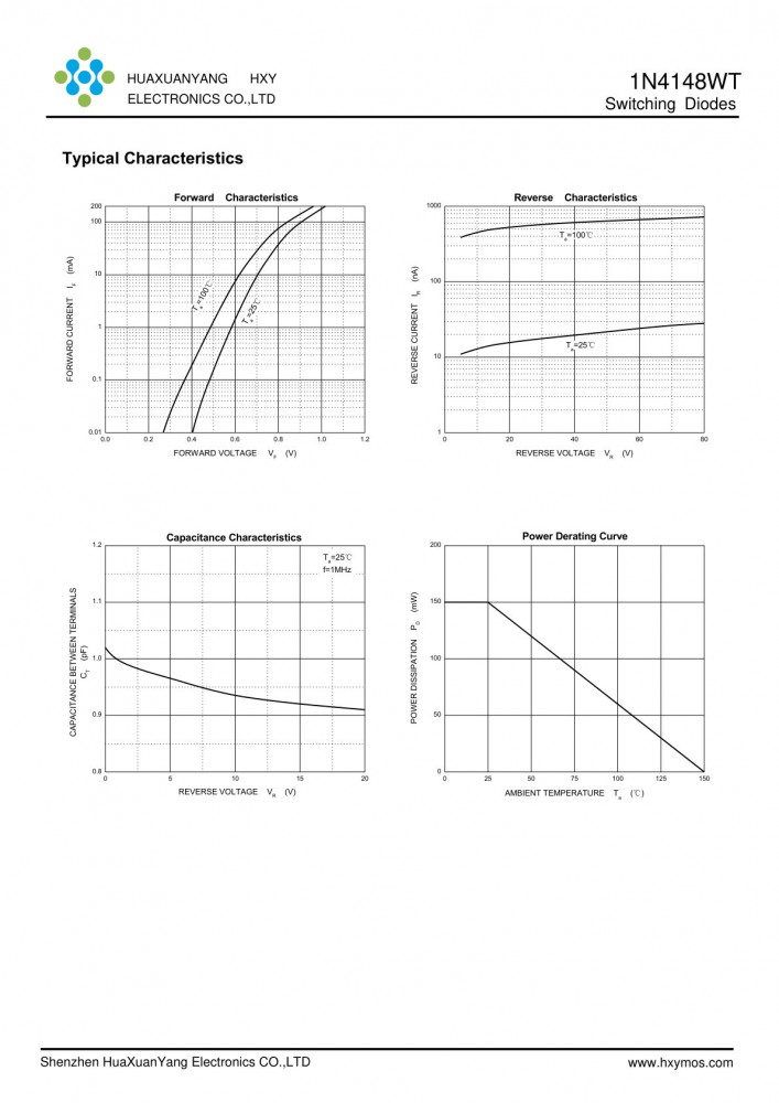 1N4148WT technical document page 2