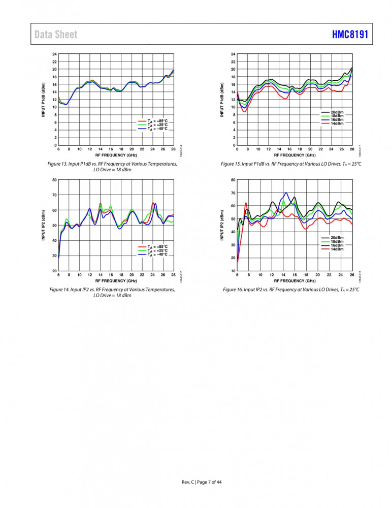 HMC8191 datasheet page 7