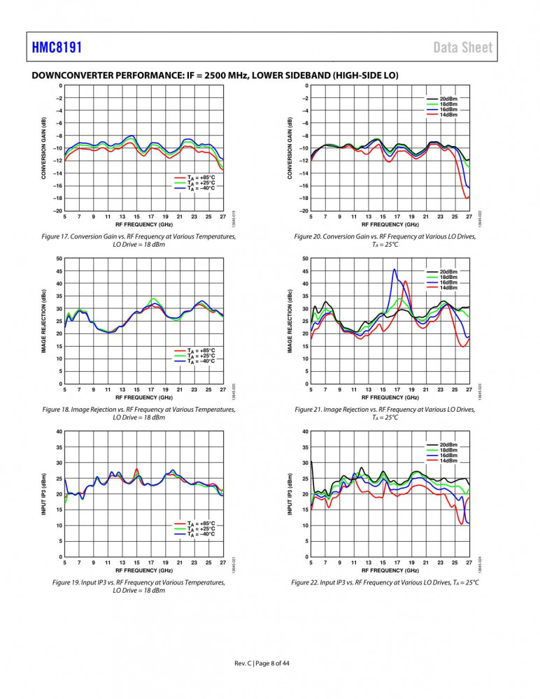 HMC8191 datasheet page 8