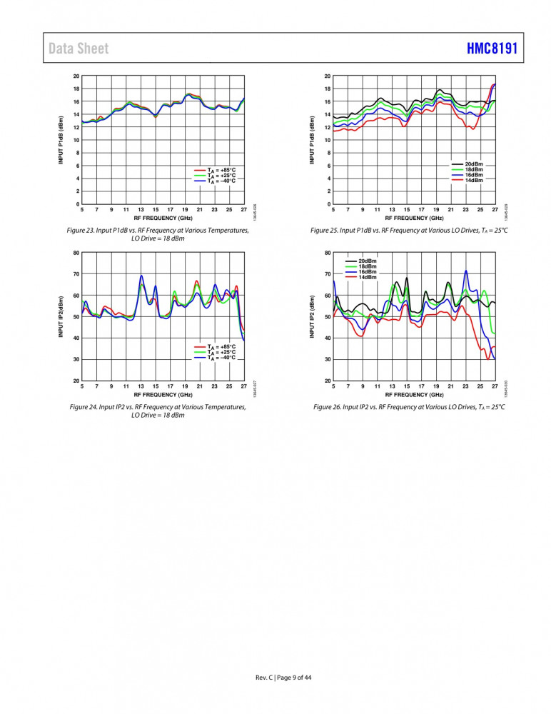 HMC8191 datasheet page 9