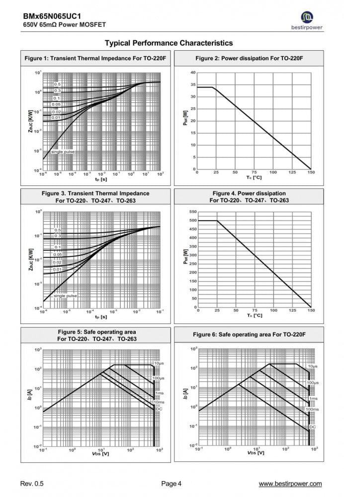 BMW65N065UC1 datasheet page 4