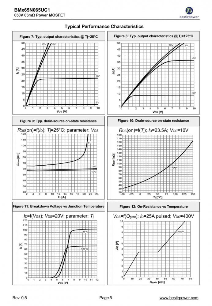 BMW65N065UC1 datasheet page 5