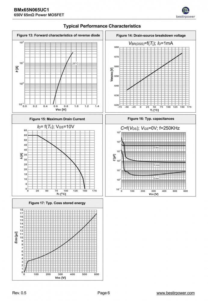 BMW65N065UC1 datasheet page 6