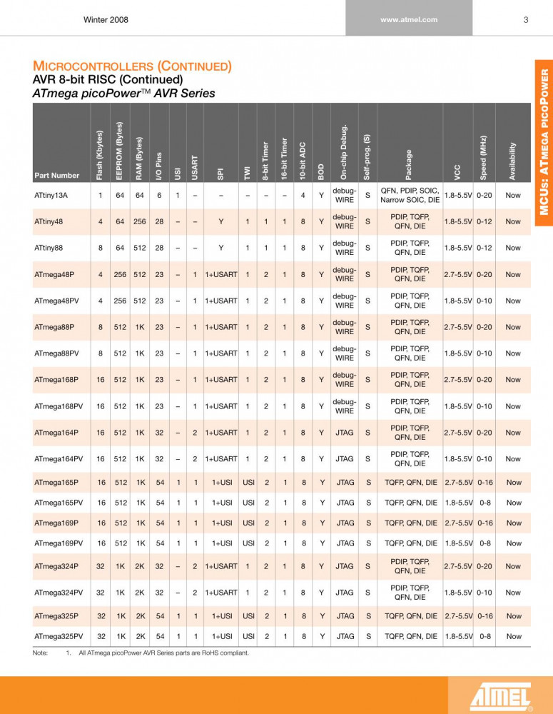 Technical document page 10