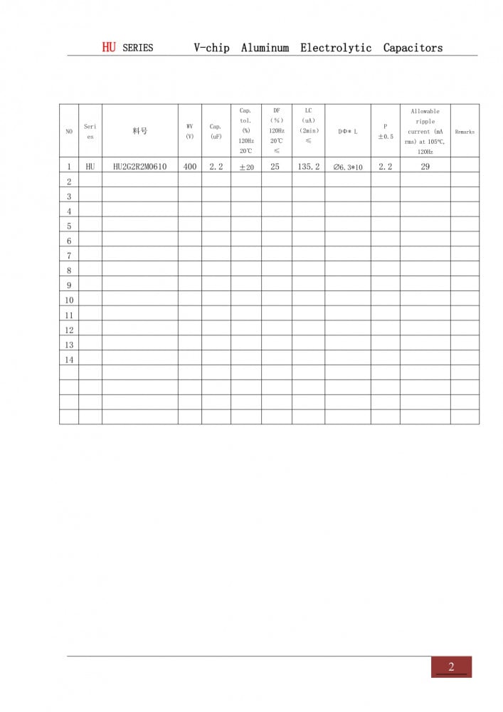 ROQANG HU2G2R2M0610 datasheet page 2