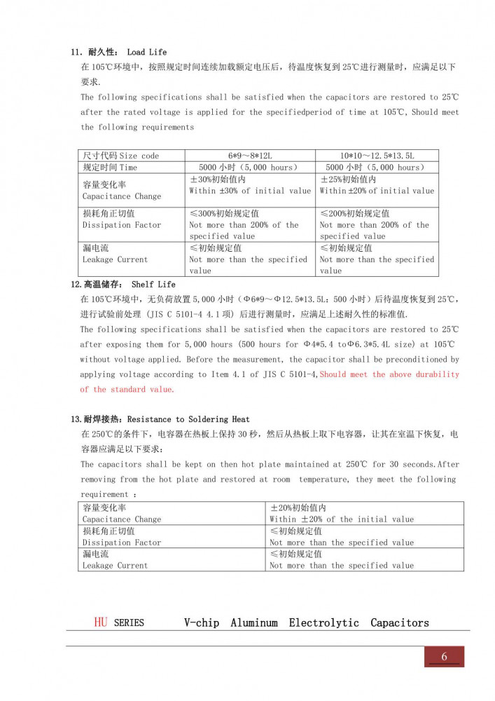 ROQANG HU2G2R2M0610 datasheet page 6