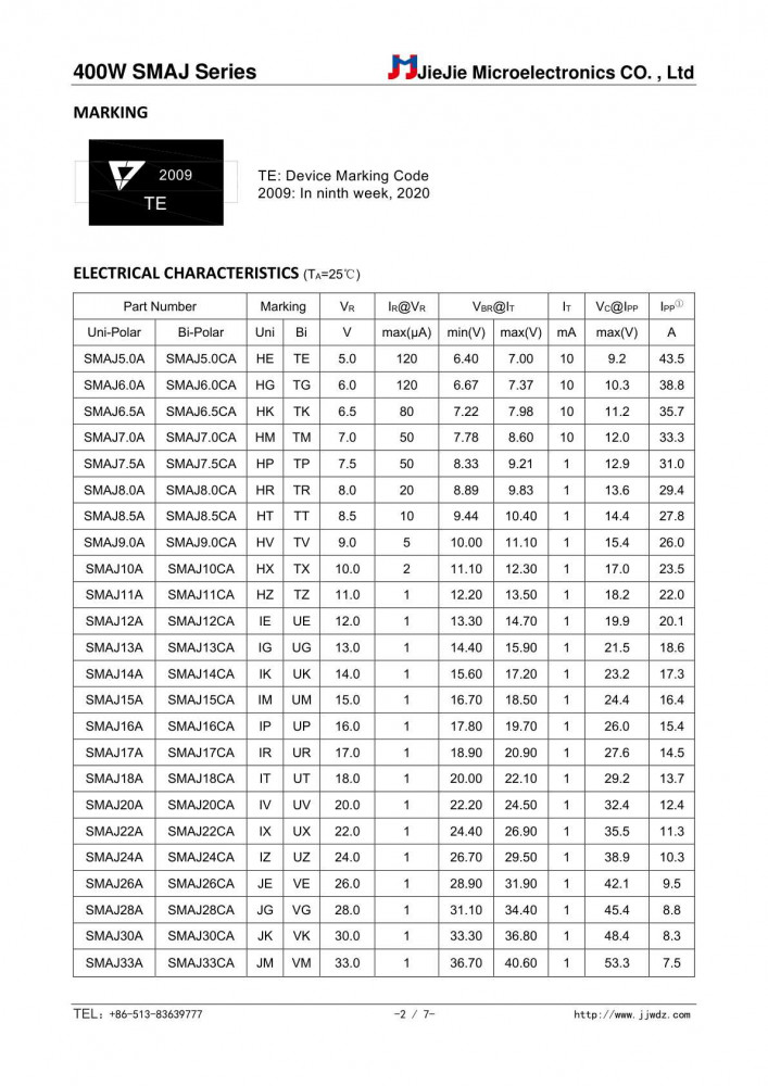 SMAJ series datasheet page 2